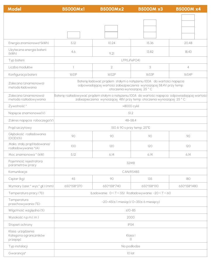 Bateria 5kW niskonapięciowa Hinen B5000M | Alians-shop.pl Hurtownia ...